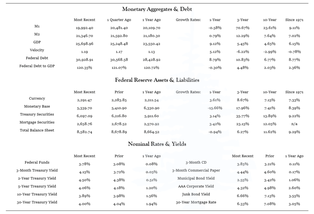 A Punch Bowl Removed